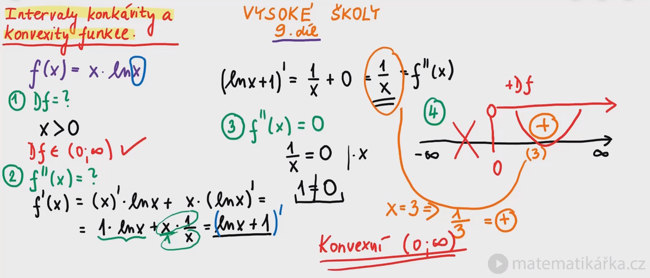 Lekce matiky pro vysokoškoláky 9: Konvexnost a konkávnost funkce | Stream