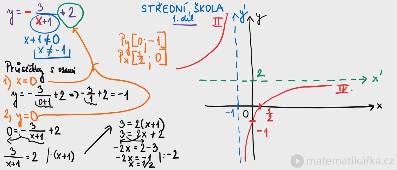 Lekce matiky pro středoškoláky 1: Graf lineární lomené funkce | Stream